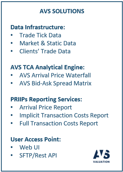 PRIIPs Transcation Costs: Arrival Price – AVS Valuation